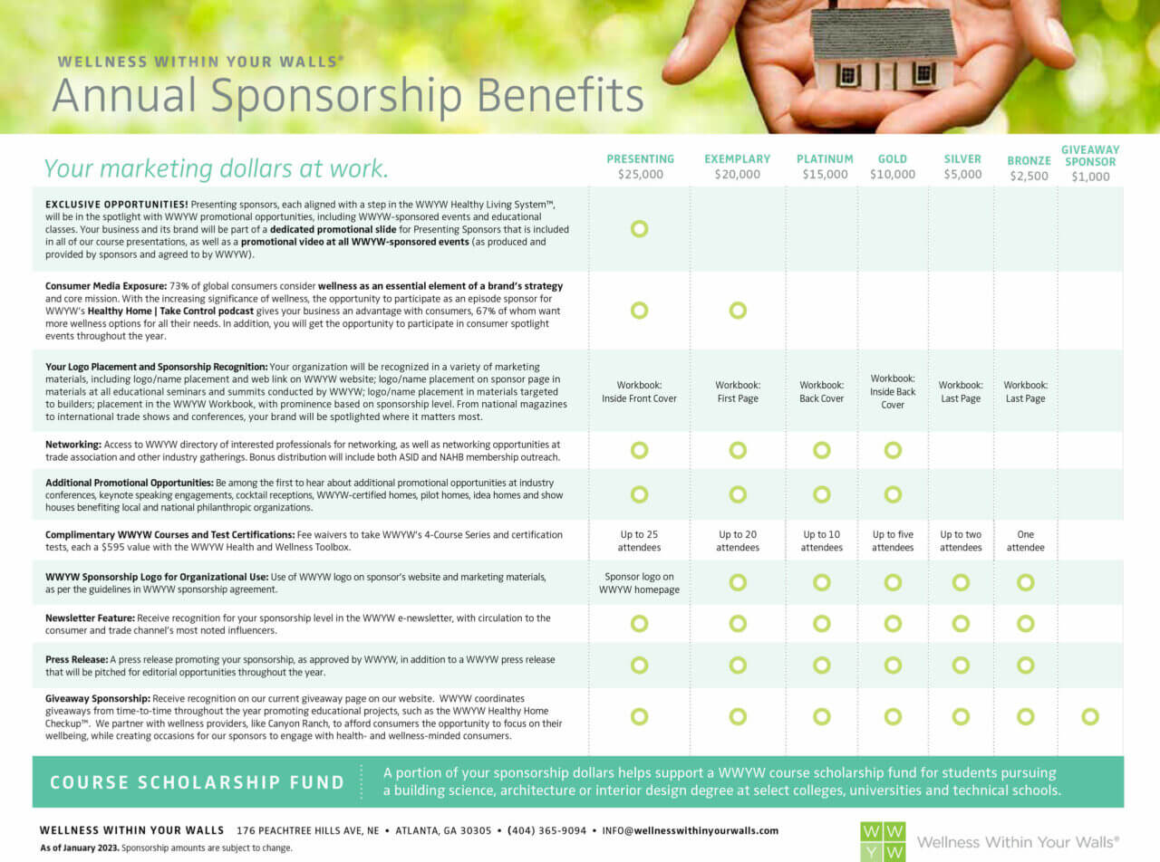 Sponsorship - Wellness Within Your Walls 2025